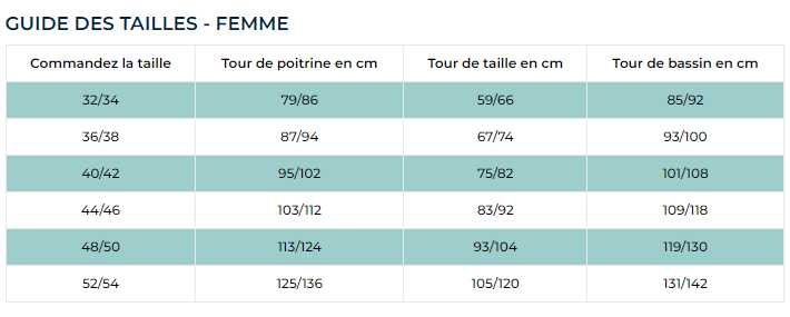 Comment choisir la taille qui me correspond ? – Françoise Saget